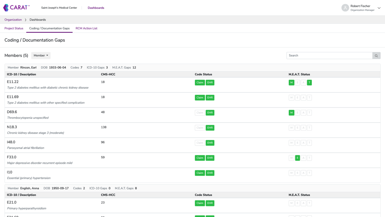 Data Analytics | Cybexys